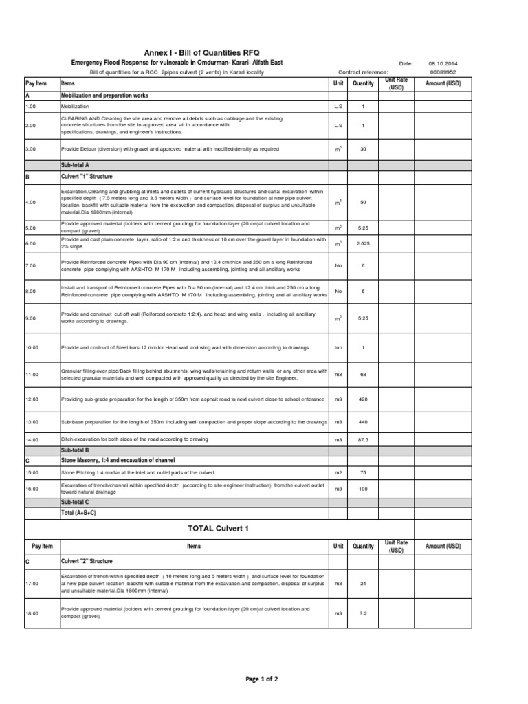 BoQ For RFQ 1 2 Culverts Revised PDF | PDF | Reinforced Concrete | Concrete