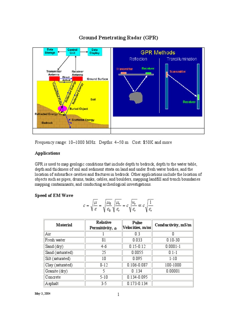 Ground Penetrating Radar (GPR) : Frequency Range: 10-1000 Mhz. Depths ...