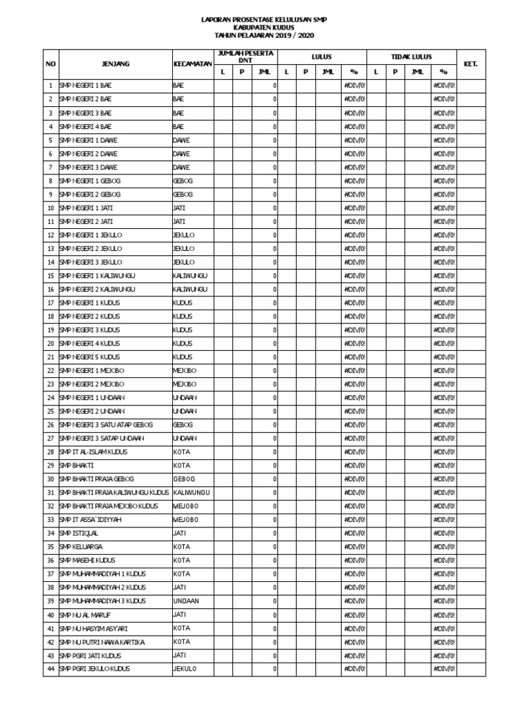 Format Laporan Kelulusan SMP Tahun 2020 | PDF