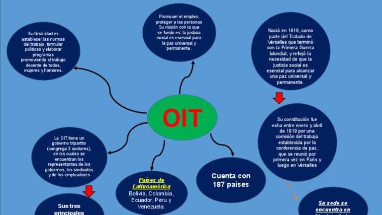 Mapa Conceptual de La Oit | PDF | Organización Internacional del Trabajo | Justicia