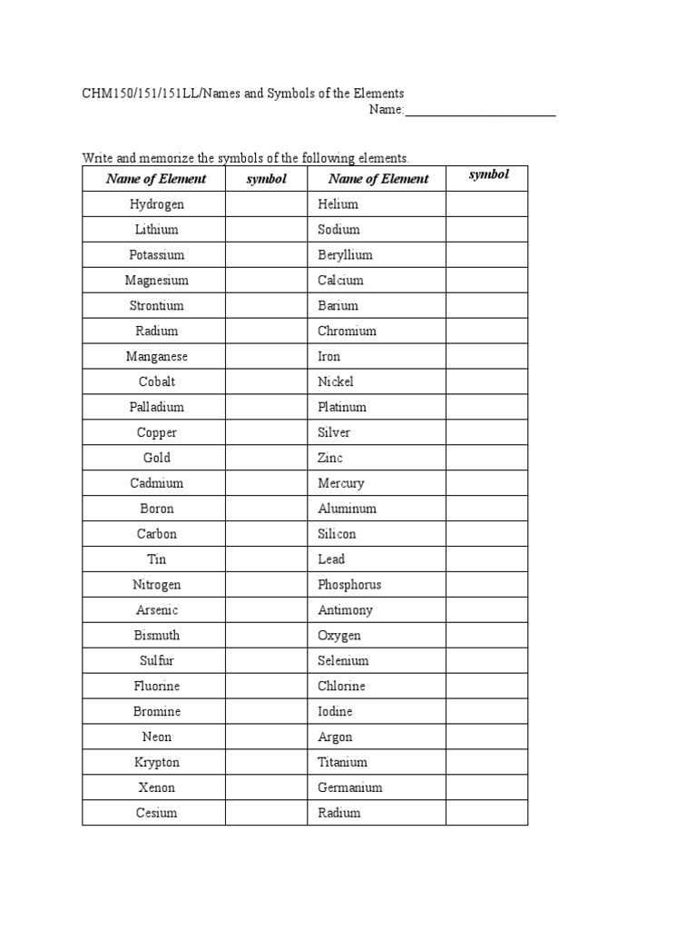 Element Names and Symbols Guide | PDF | Chemical Elements | Chlorine