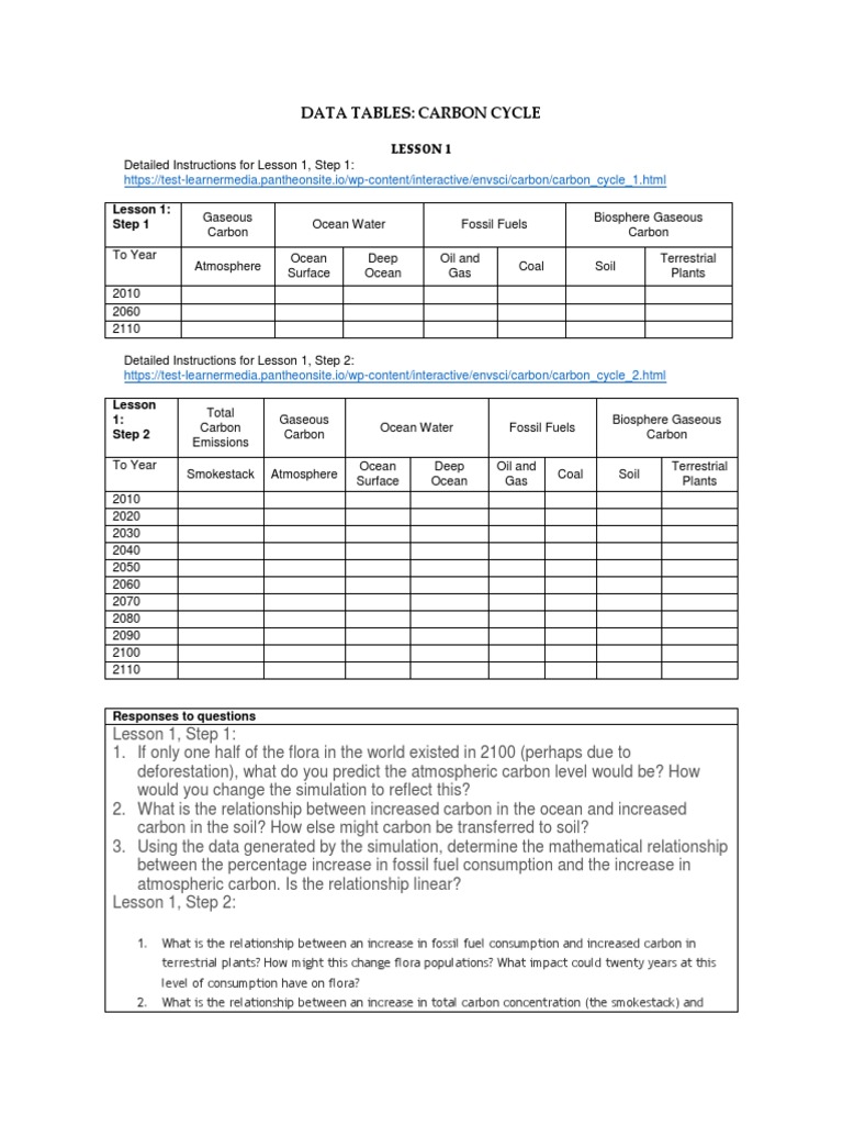 Carbon Data Tables | Carbon Cycle | Carbon Dioxide In Earth's Atmosphere