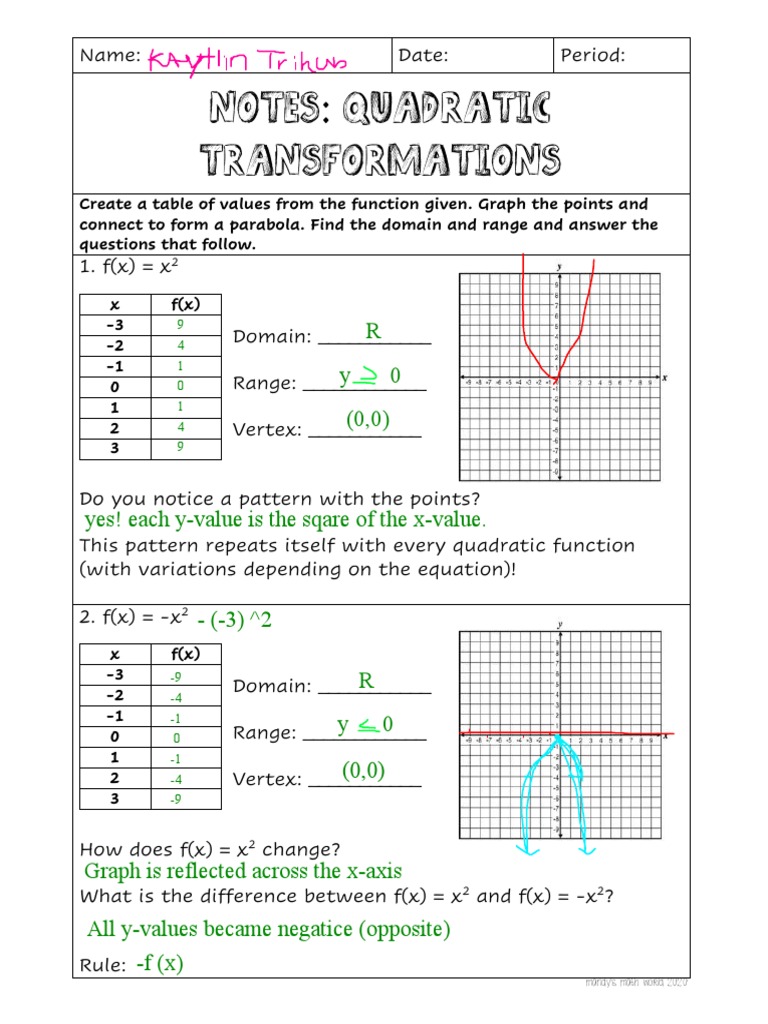 Quadratic Transformations | PDF | Algebra | Discrete Mathematics