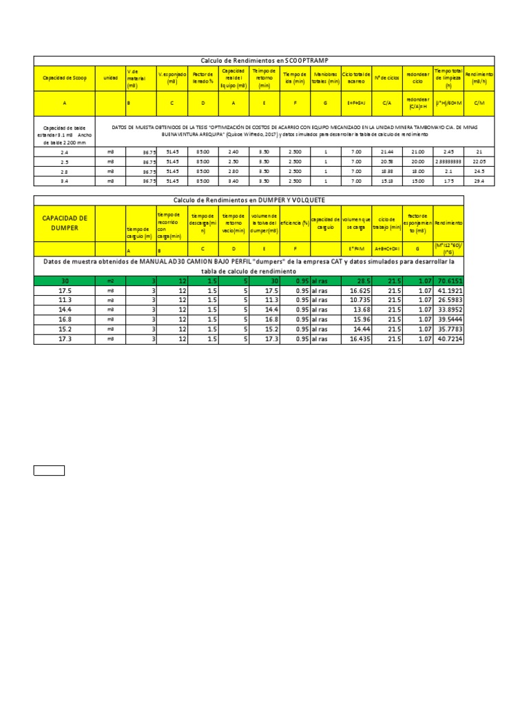 Calculo de Los Rendimientos de Los Scoop | PDF