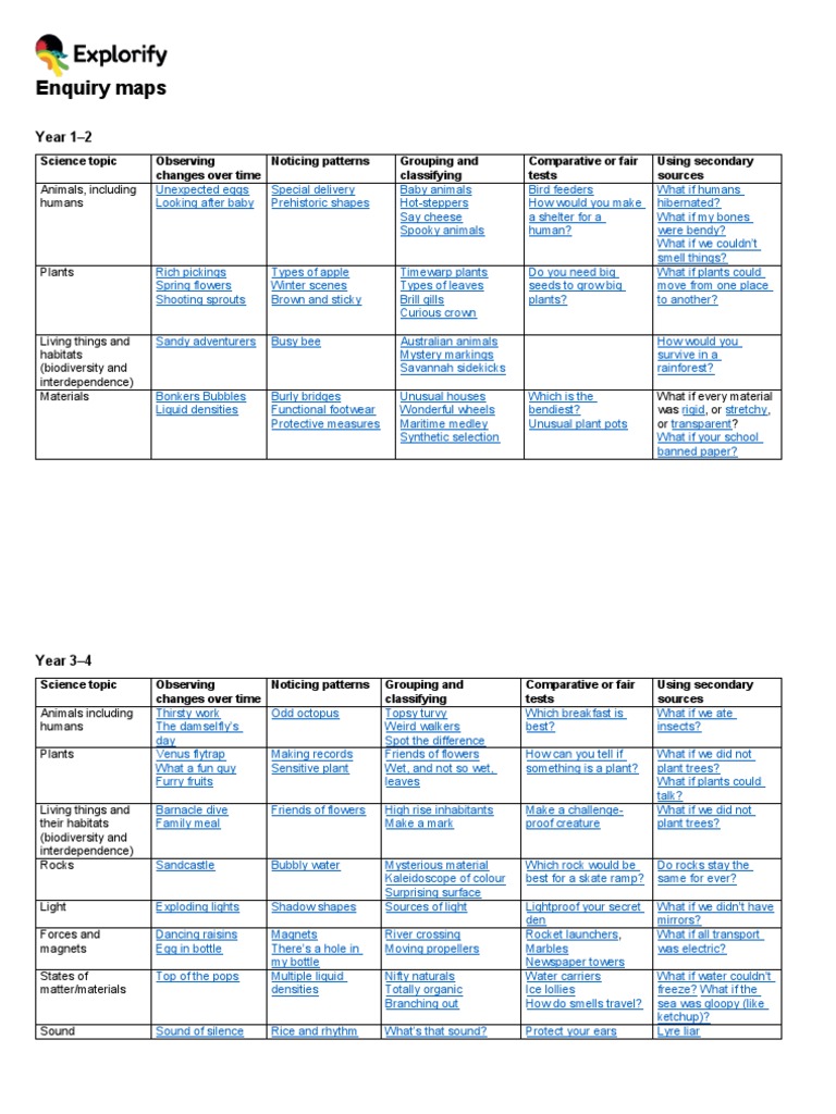 Enquiry Map Examples | PDF | Plants | Organisms