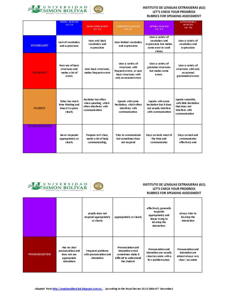 Rubrics for English Speaking Skills | PDF | Vocabulary | Grammar