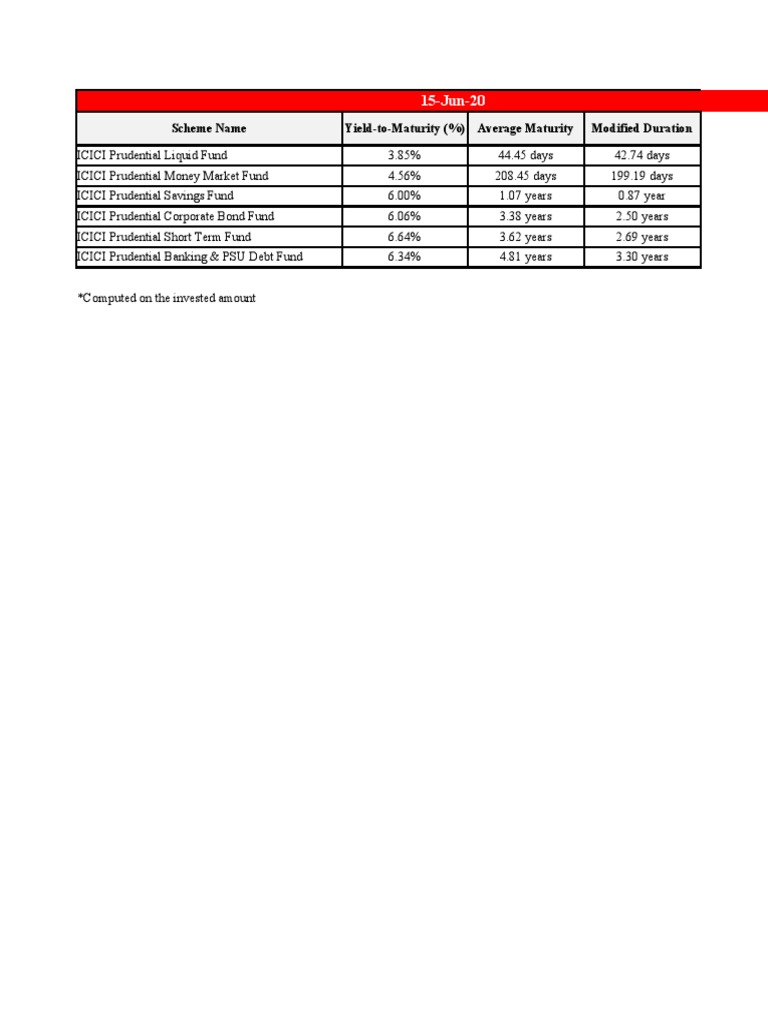 Scheme Name Yield-to-Maturity (%) Average Maturity Modified Duration | PDF | Securities (Finance ...