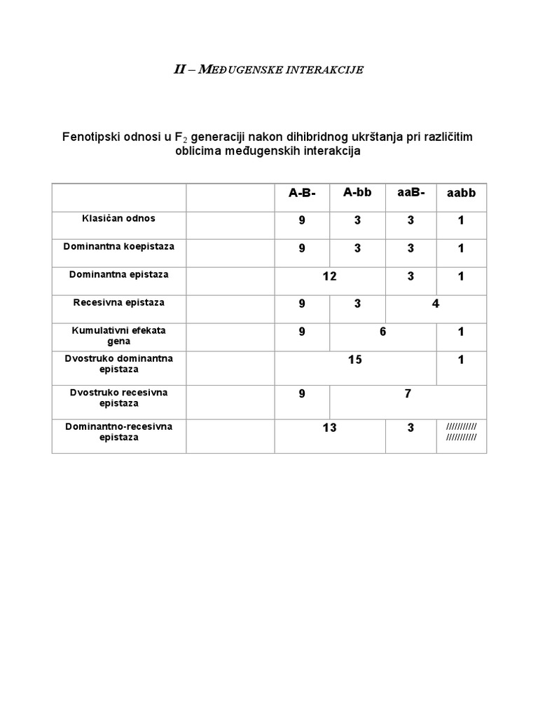 Medjugenske Interakcije Reseni Zadaci PDF | PDF