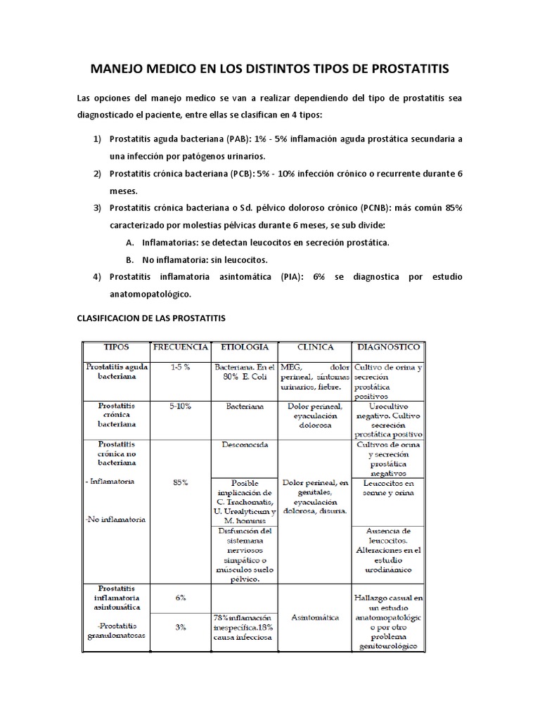Foro 2 - Manejo Medico en Los Distintos Tipos de Prostatitis | PDF ...