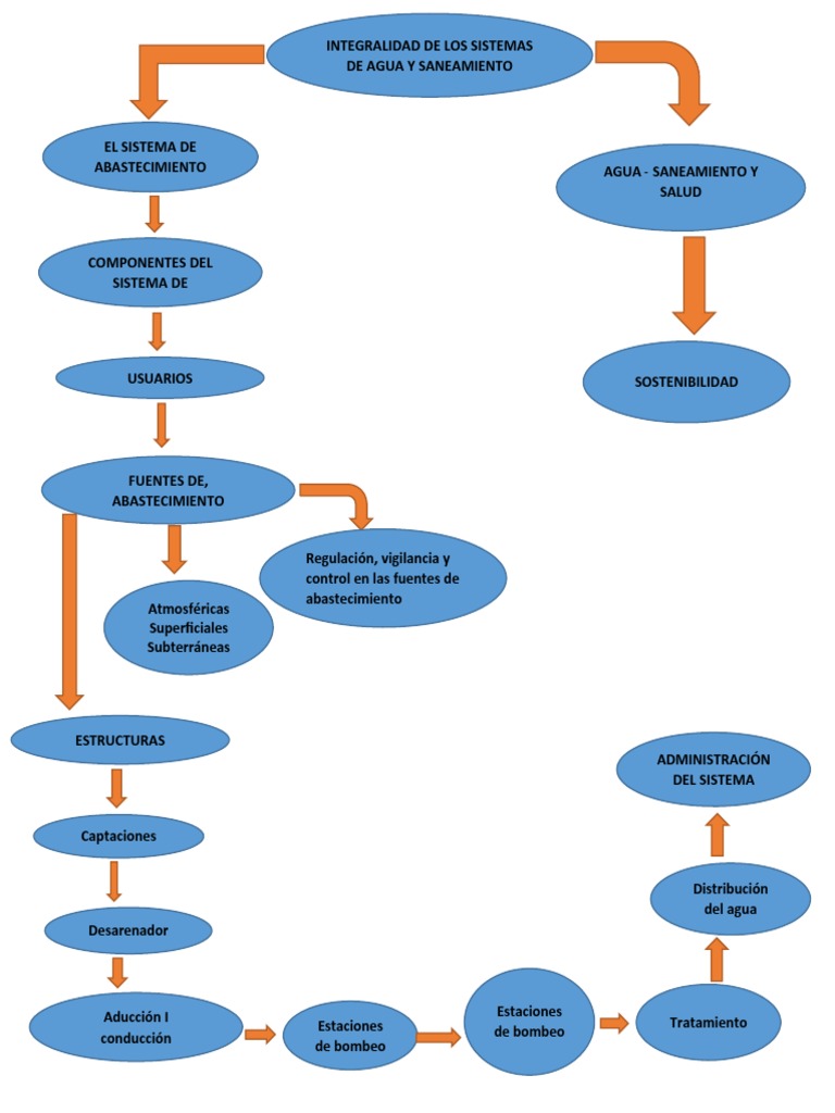 Mapa Conceptual Capitulo 2 | PDF