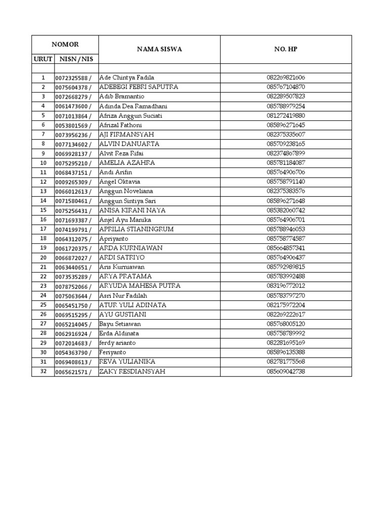 Nomor Nama Siswa No. HP Urut Nisn / Nis | PDF