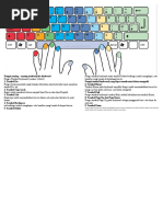 100+ Fungsi Tombol Keyboard Pada Laptop & Komputer, Lengkap!! - Salamadian | PDF
