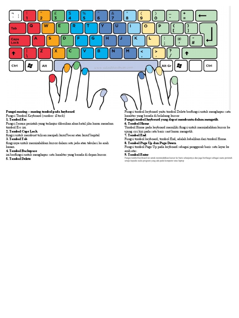 Fungsi Masing Keyboard Singkat | PDF