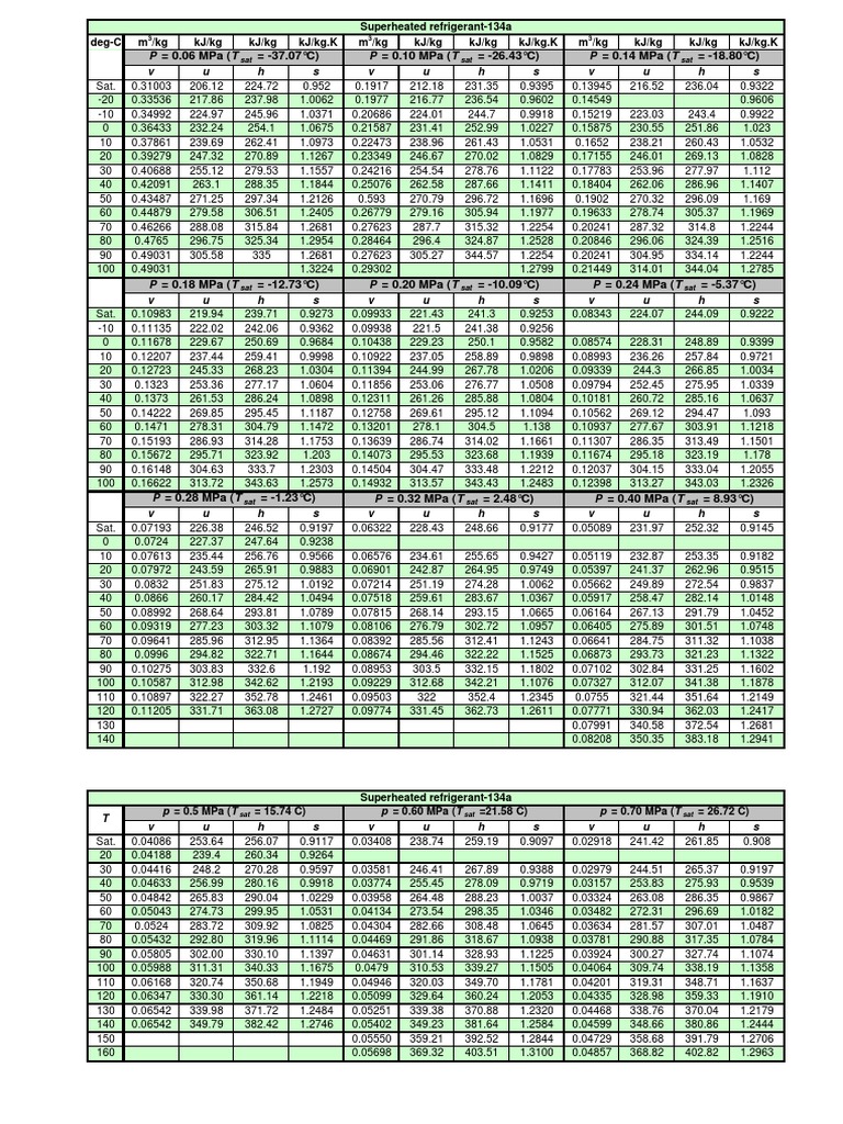 Thermodynamics Table | PDF | Applied And Interdisciplinary Physics ...