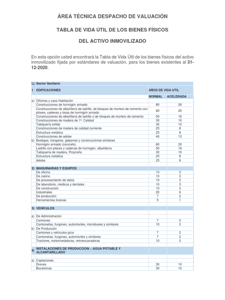 Tabla de Vida Util | PDF | Albañilería | Hormigón