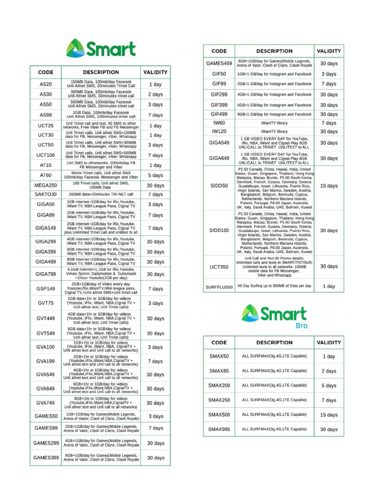 Product Code Guide PDF | PDF