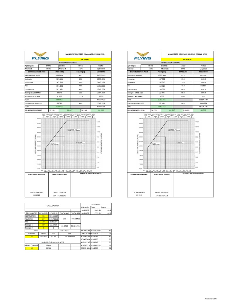 Análisis de peso y balance de una aeronave Cessna 172R | PDF | Aviación ...