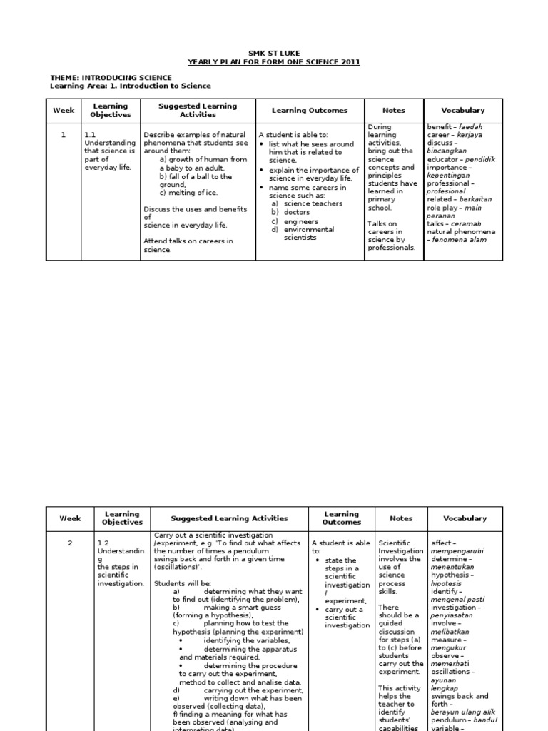 Yearly Science Plan for Form One | PDF | Weight | Matter