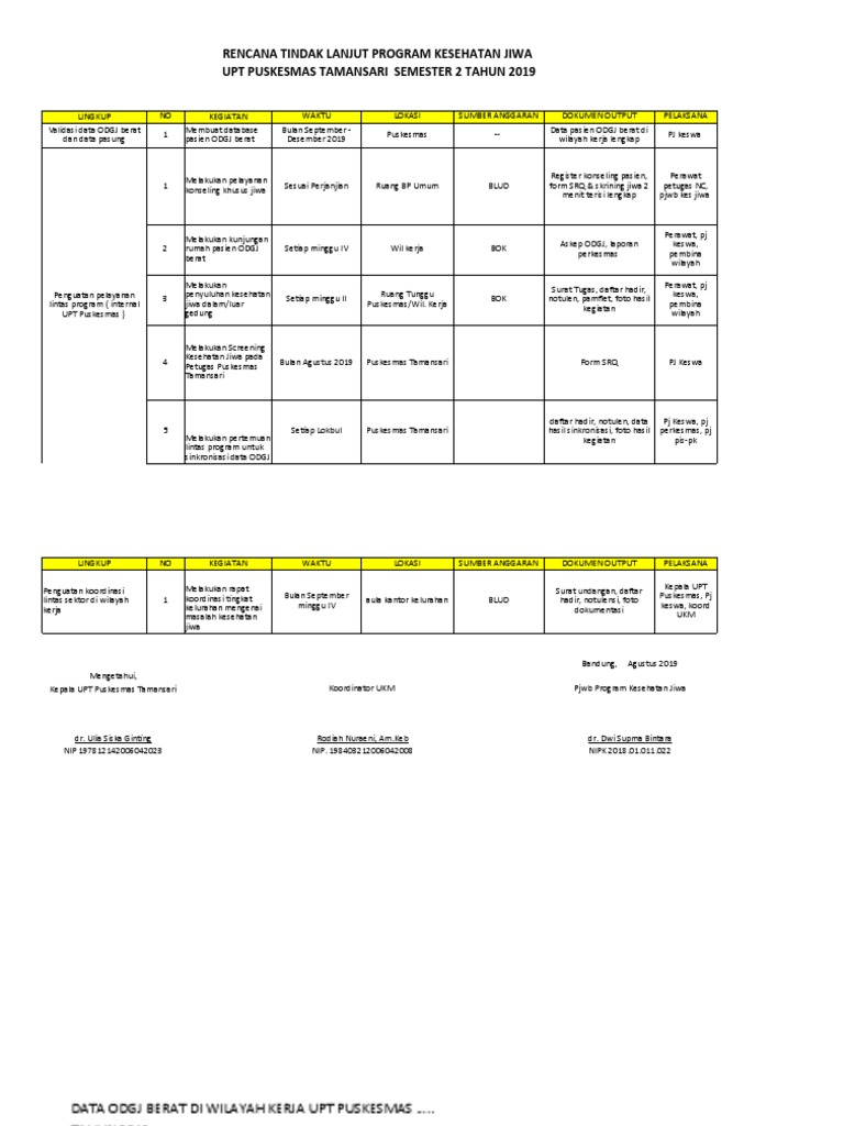 RTL Pertemuan Bebas Pasung Form | PDF