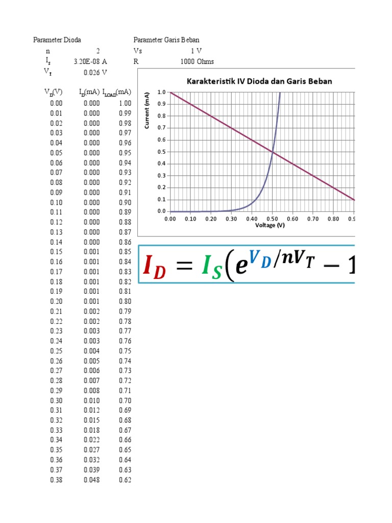 Karakteristik Diode With Multisim | PDF | Manufactured Goods ...