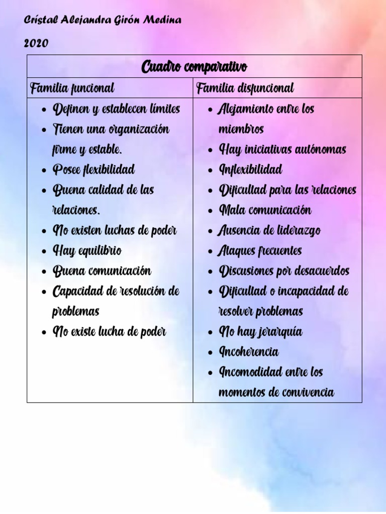 Cuadro Comparativo Tipos de Familia | PDF