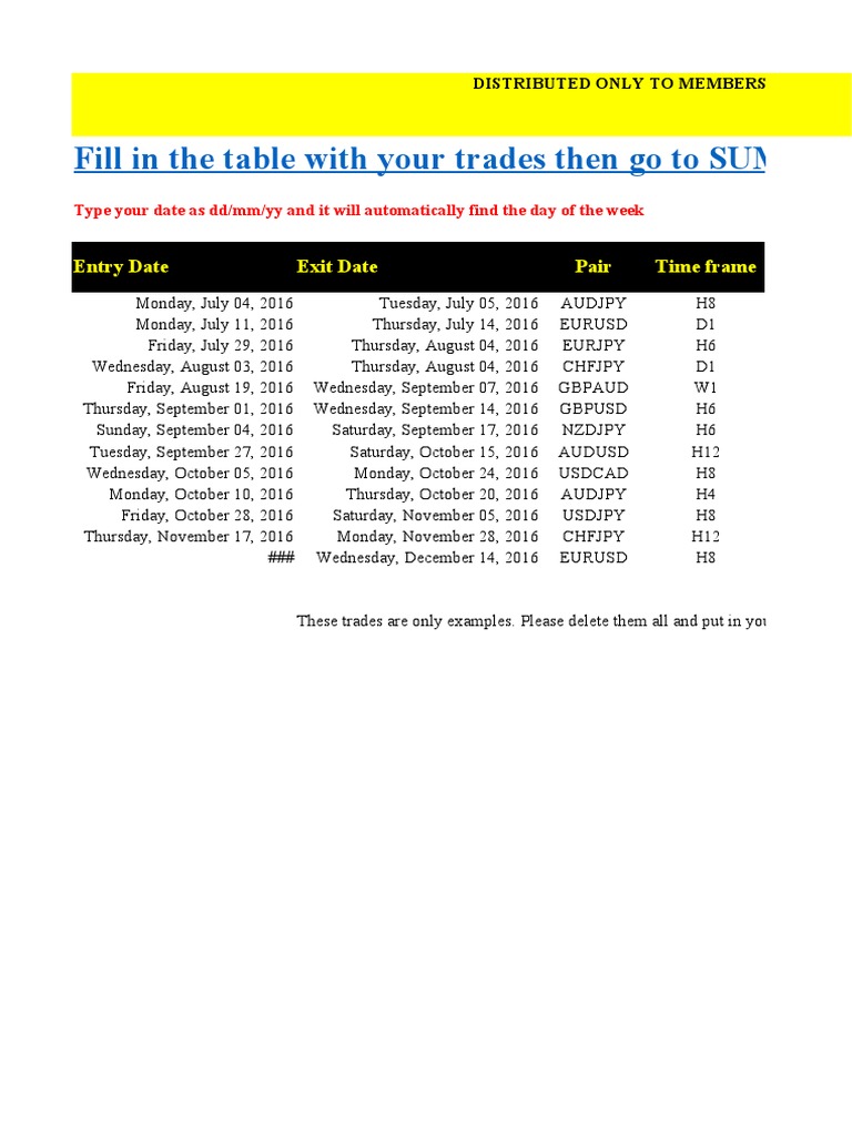 Trades Logbook | PDF | Profit (Economics) | Microeconomics