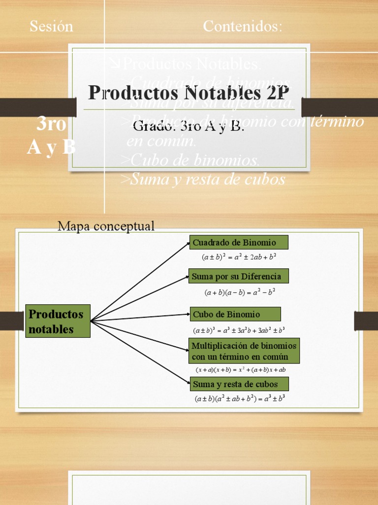 Productos Notables para 3ro A y B | PDF | Métodos y materiales de ...