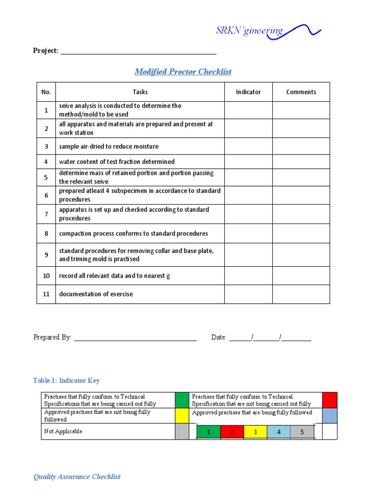 Modified Proctor Checklist: Project | PDF