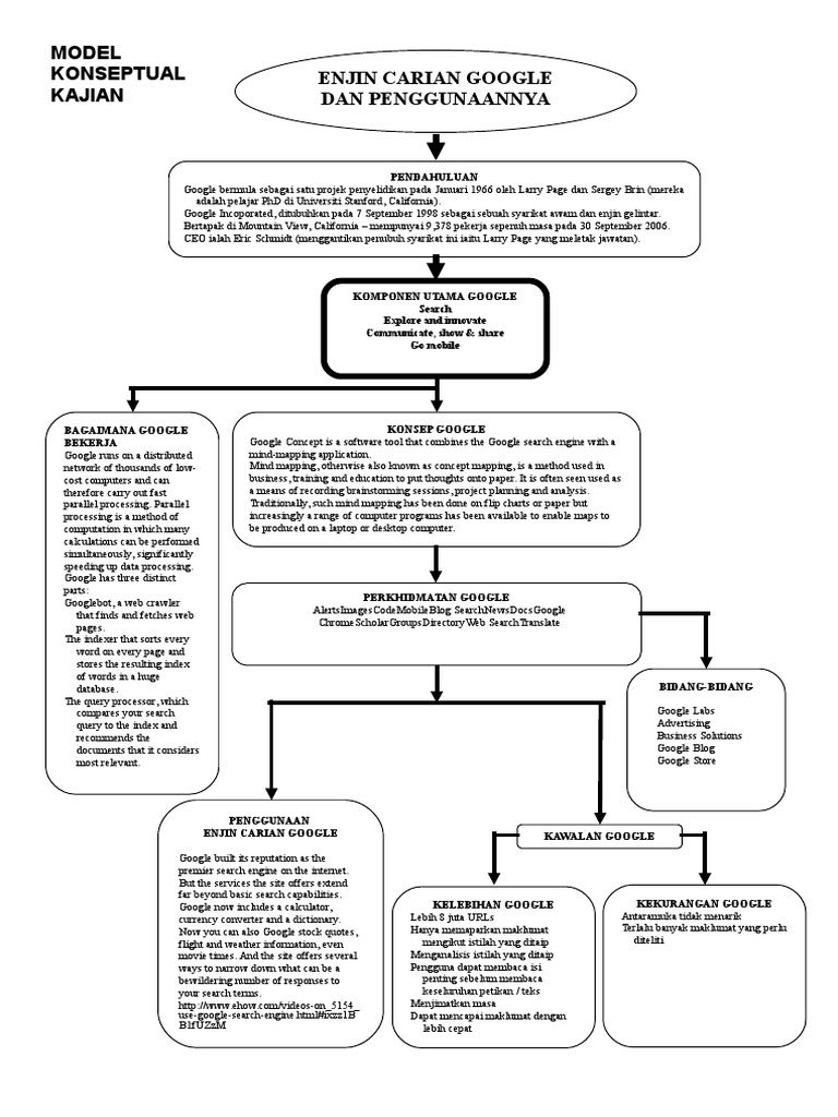 Model Konseptual EnjinGoogle | PDF | Search Engine Indexing ...