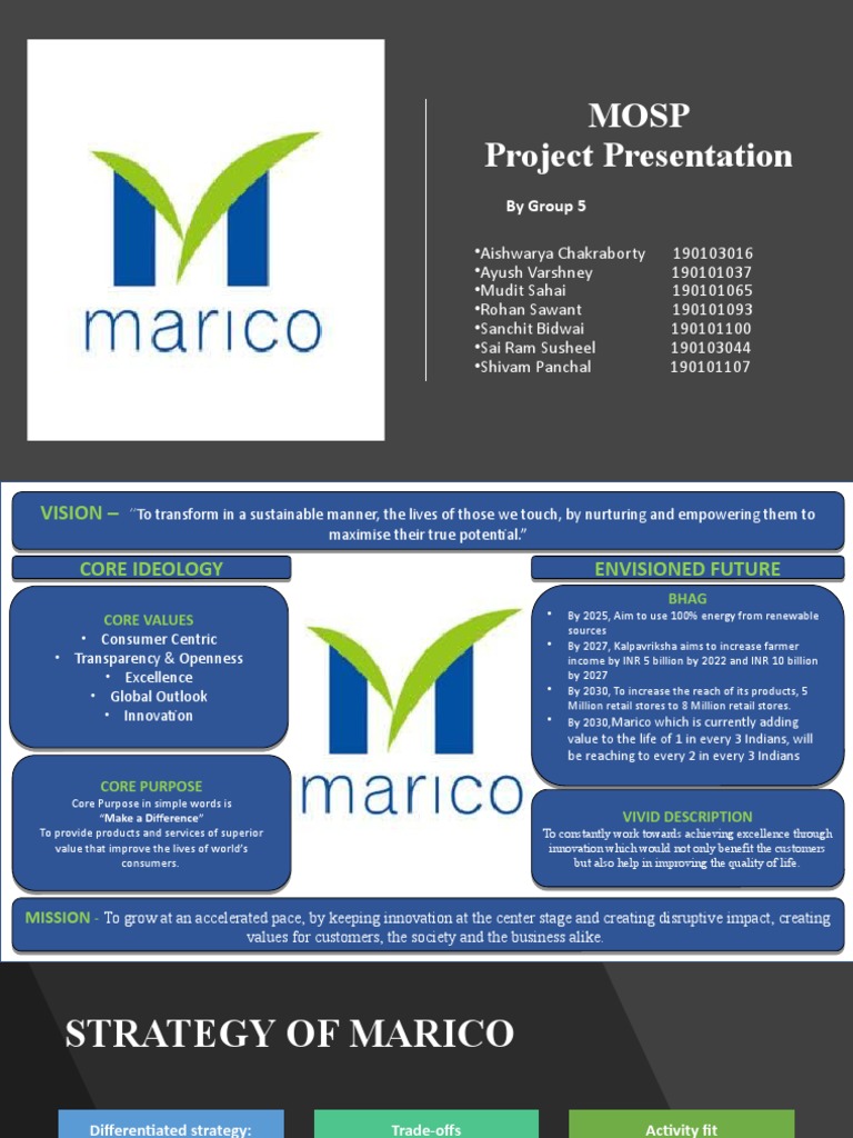 MOSP G5 Final Presentation | PDF | E Commerce | Market (Economics)