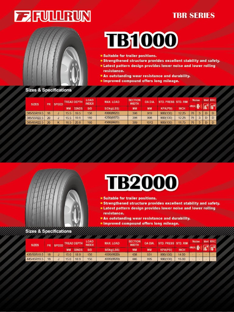Fullrun Tyres Specifications and Features | PDF | Transport | Vehicle ...