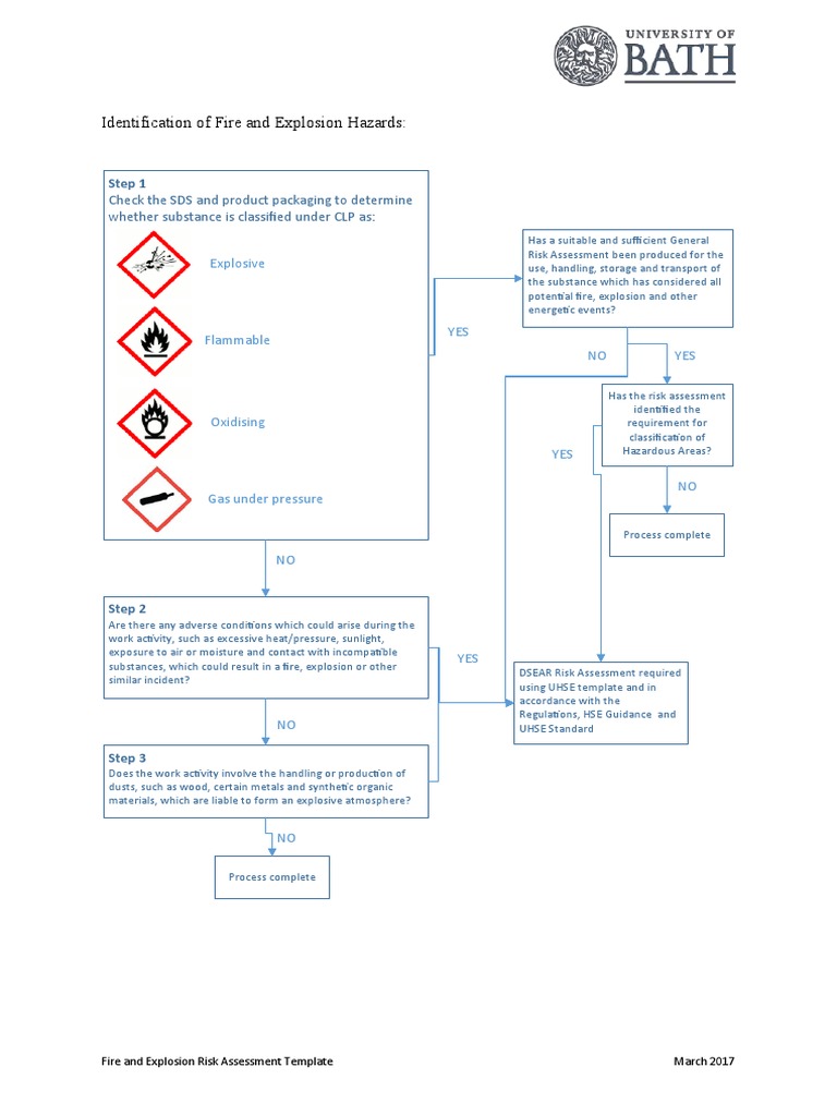 Identification of Fire and Explosion Hazards:: Step 1 | PDF | Risk ...