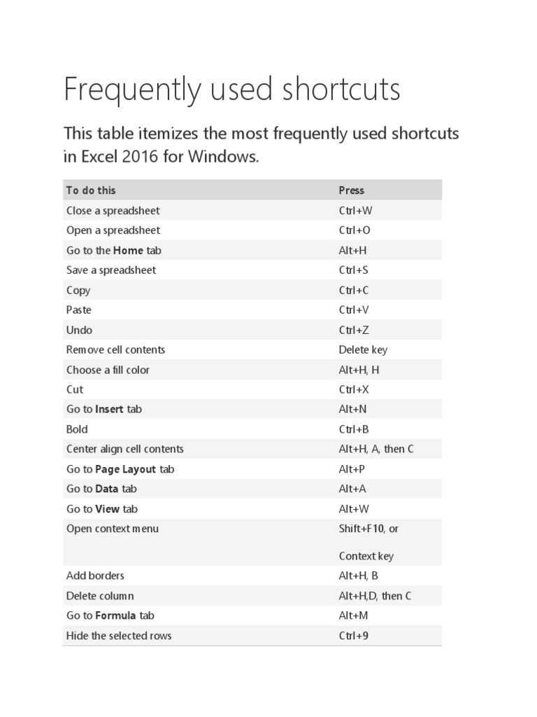 Frequently Used Shortcuts: This Table Itemizes The Most Frequently Used ...