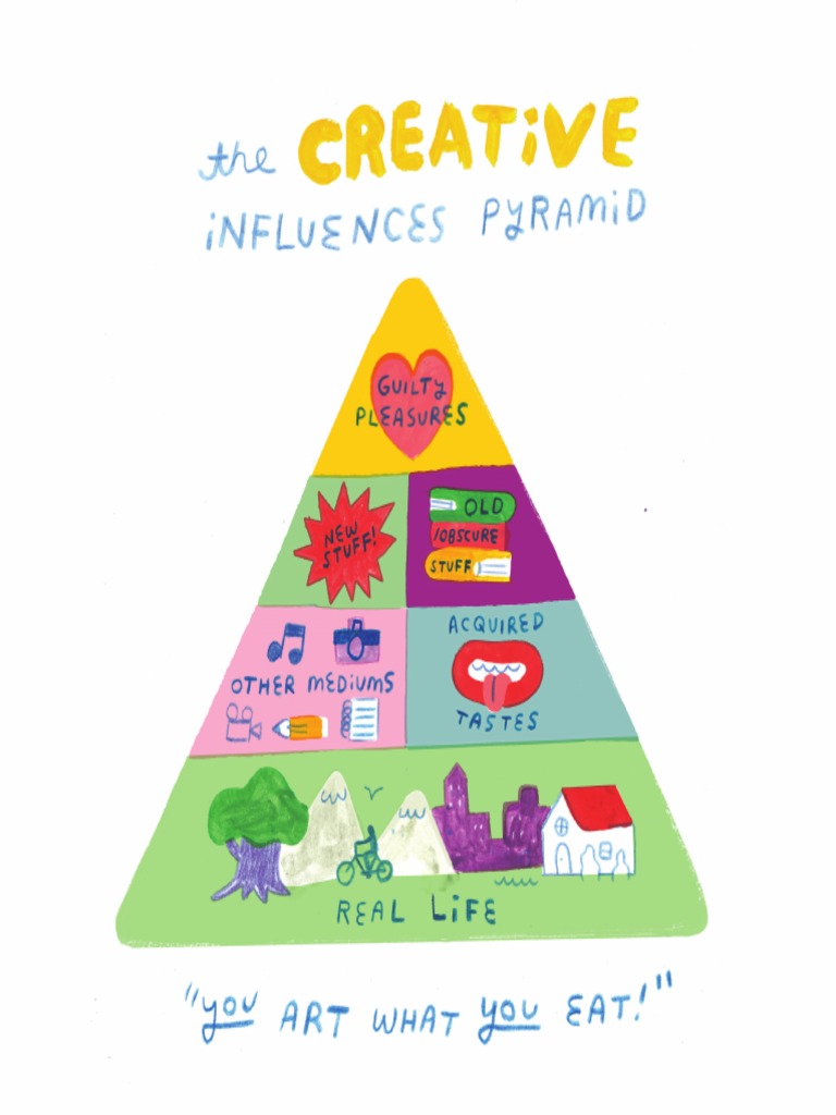 ANDY J PIZZA - Creative Influences Pyramid | PDF