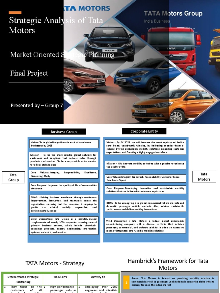 Group 7 - Section A | PDF | Mergers And Acquisitions | Sustainability