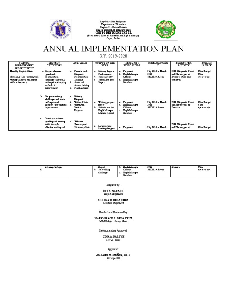 Annual Implementation Plan: (Formerly O'Donnell Resettlement High ...