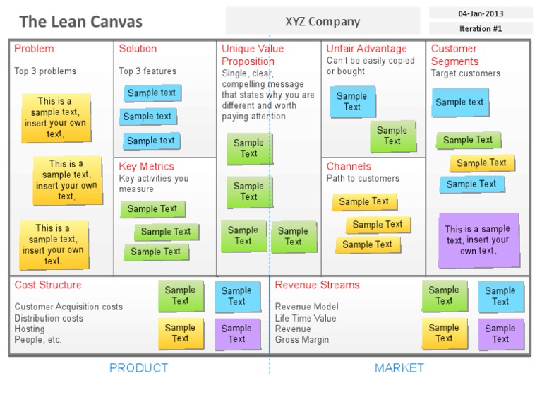 Lean Canvas Powerpoint | PDF | Business Economics | Business