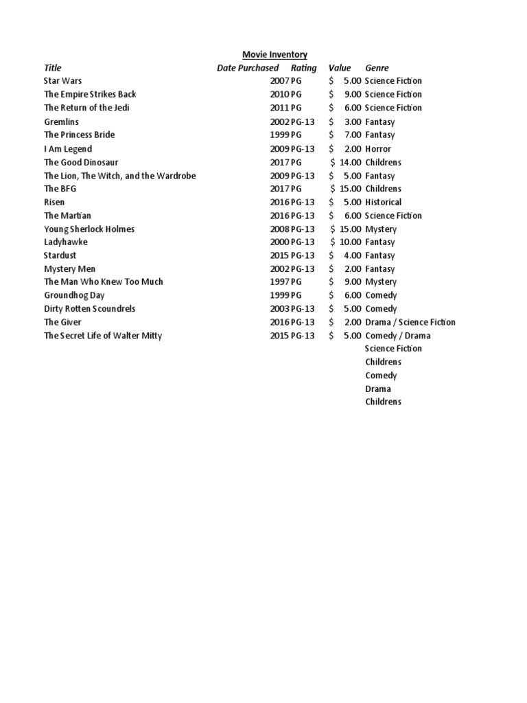 Movie & Music Inventory Database | PDF