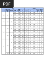 API - Iadc Recommended Drill String Make-Up Torque | PDF | Corrosion ...