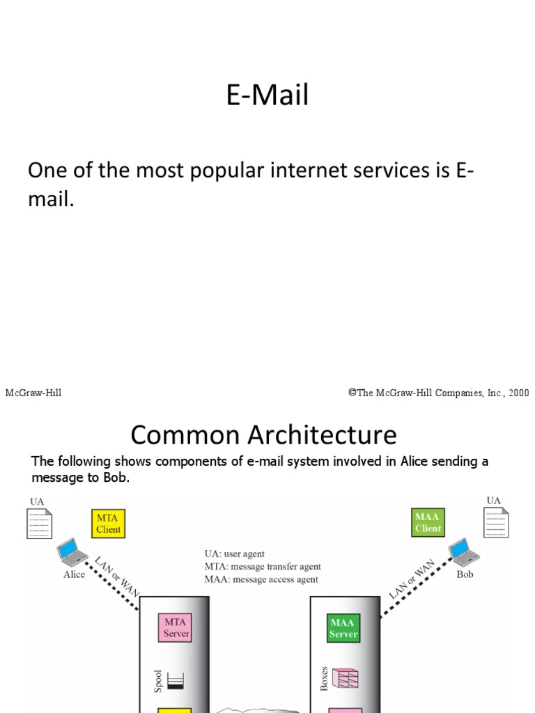 E-Mail: One of The Most Popular Internet Services Is E-Mail | PDF ...