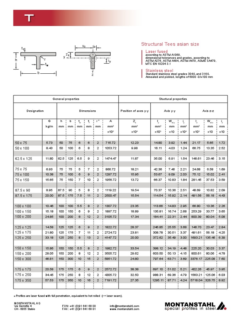 Structural Tees Asian Size: I V Z T T | PDF | Metals | Building Materials