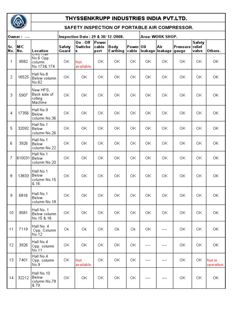 Thyssenkrupp Industries India PVT - LTD.: Safety Inspection of Portable ...