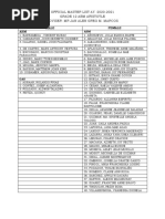 12 Stem A - Masterlist - Sy 24 25 | PDF