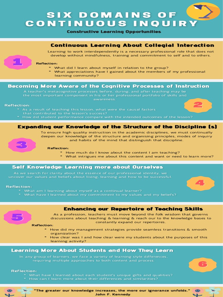 Six Domains of Continuous Inquiry | PDF | Learning | Neuropsychological ...