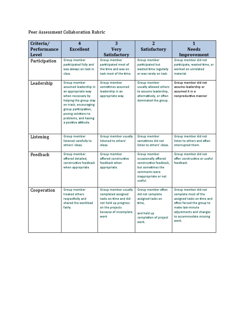 Peer Assessment Collaboration Rubric | PDF | Rubric (Academic) | Leadership