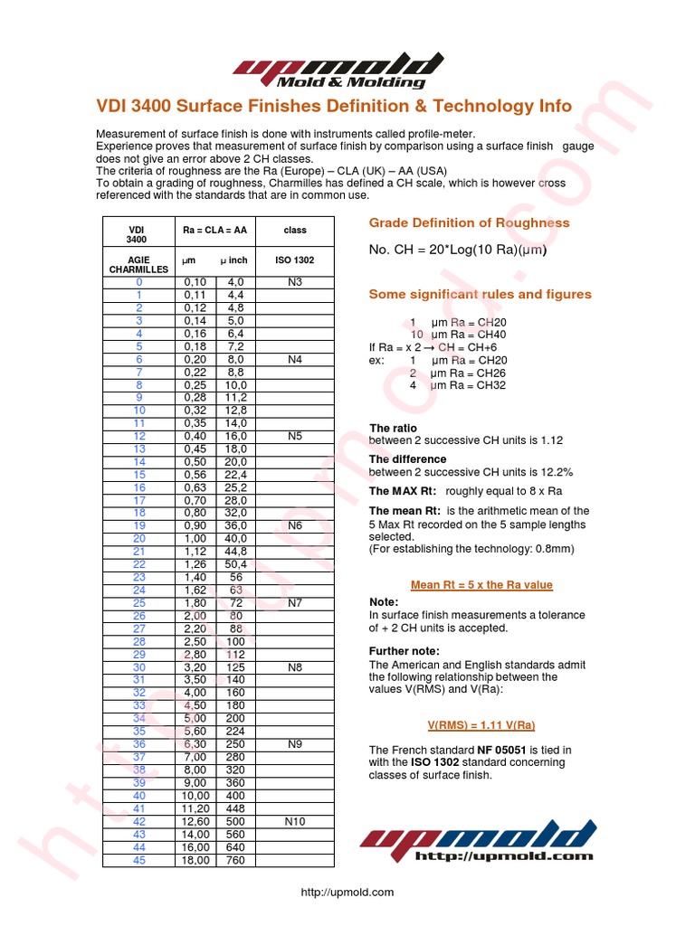 VDI 3400 Surface Finish Standards | PDF | Surface Roughness ...