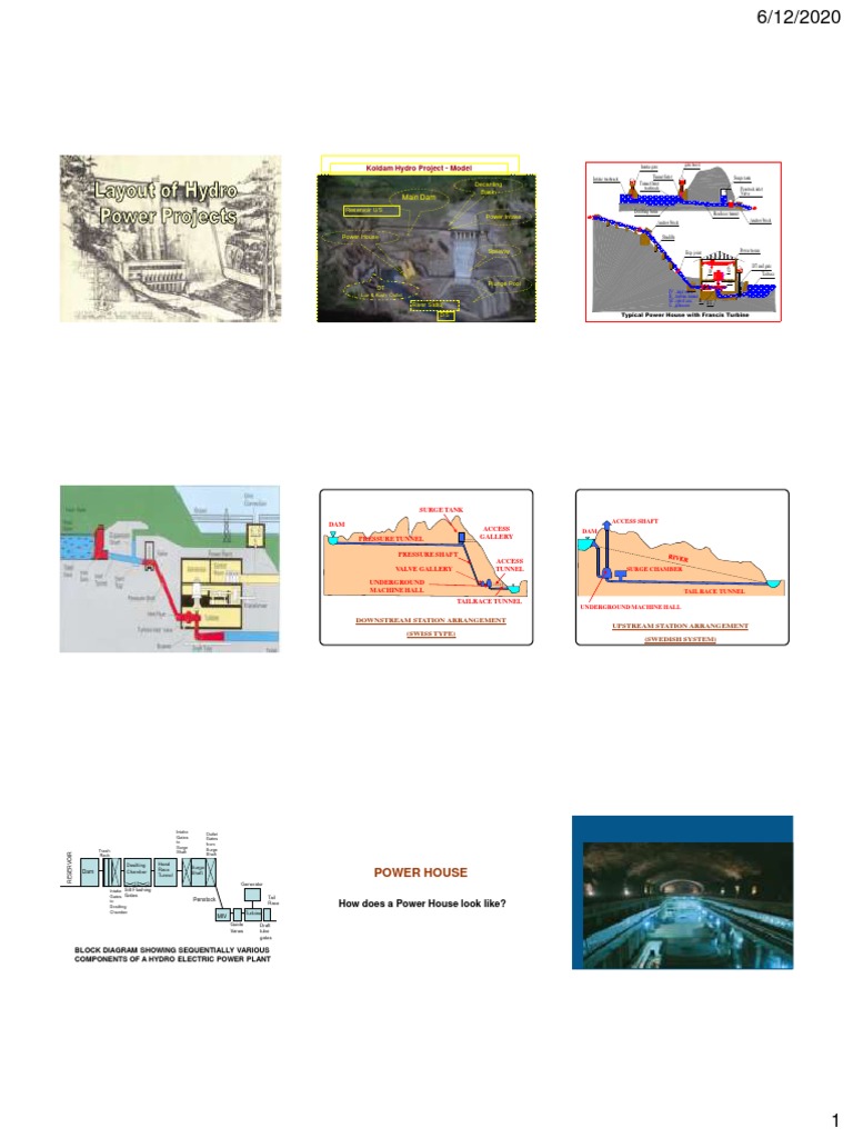Koldam Hydro Project - Model: Main Dam | PDF | Spillway | Dam