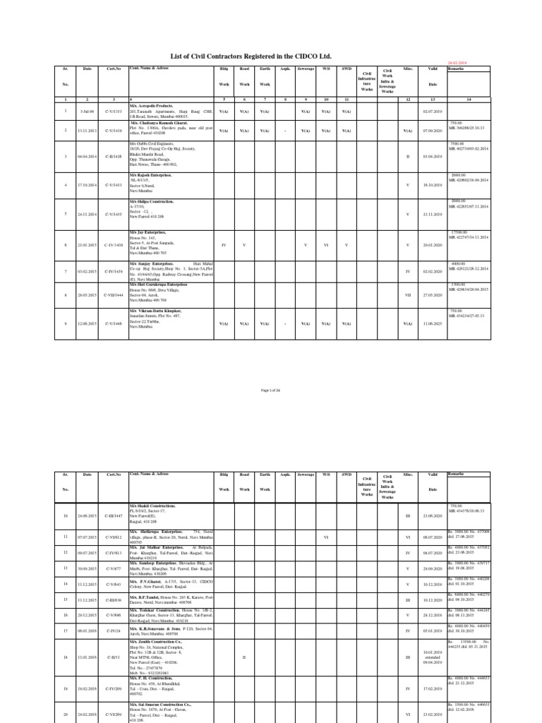 List of Civil Contractors Registered in The CIDCO LTD | PDF | Business