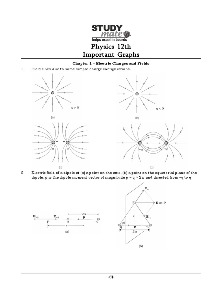 Physics 12th Important Graphs: 1. Field Lines Due To Some Simple Charge ...