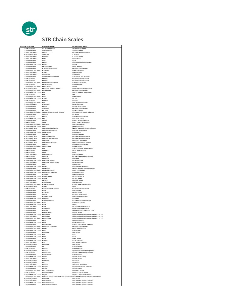 STR-Chain Scales 2018 | PDF | Hotel | Hilton Worldwide